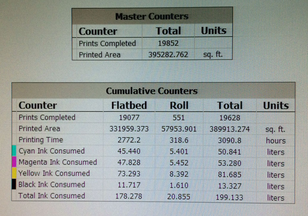 Oce 250GT Counters - The Equipment Guy